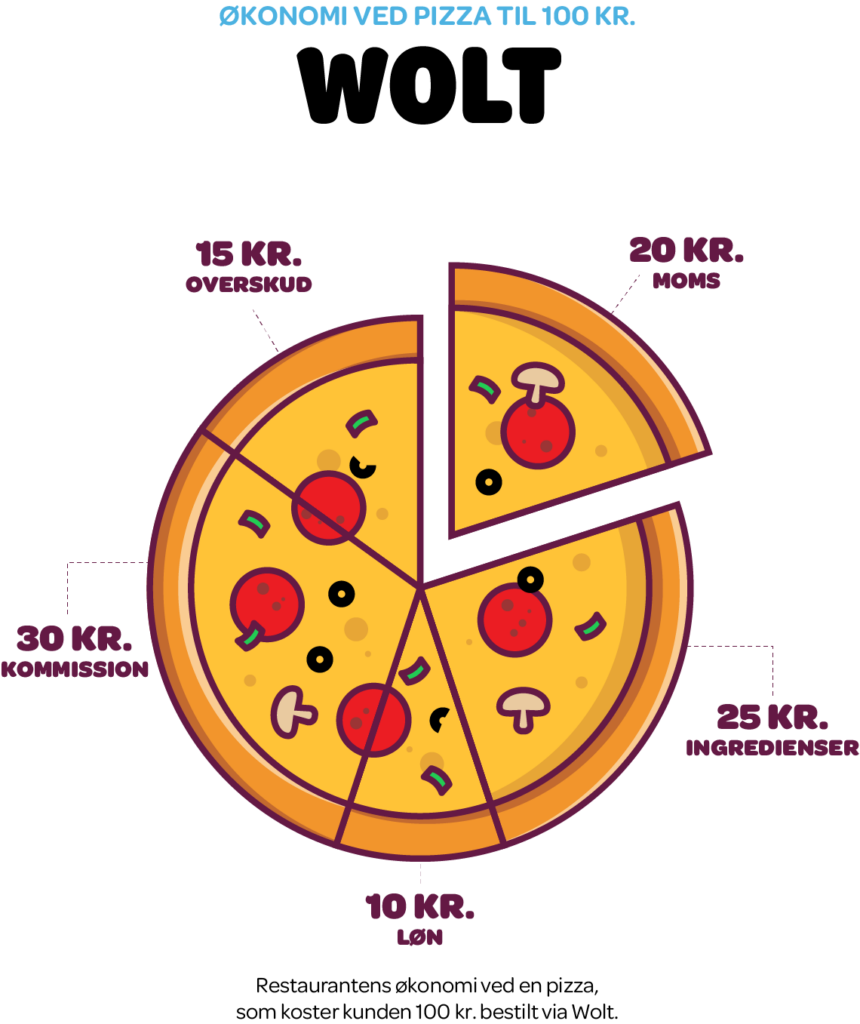 Spørgsmål & Svar – Woltfakta